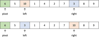 [알고리즘] 퀵 정렬 알고리즘(Quick sort)