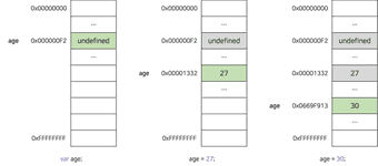 JavaScript: 변수(variables)